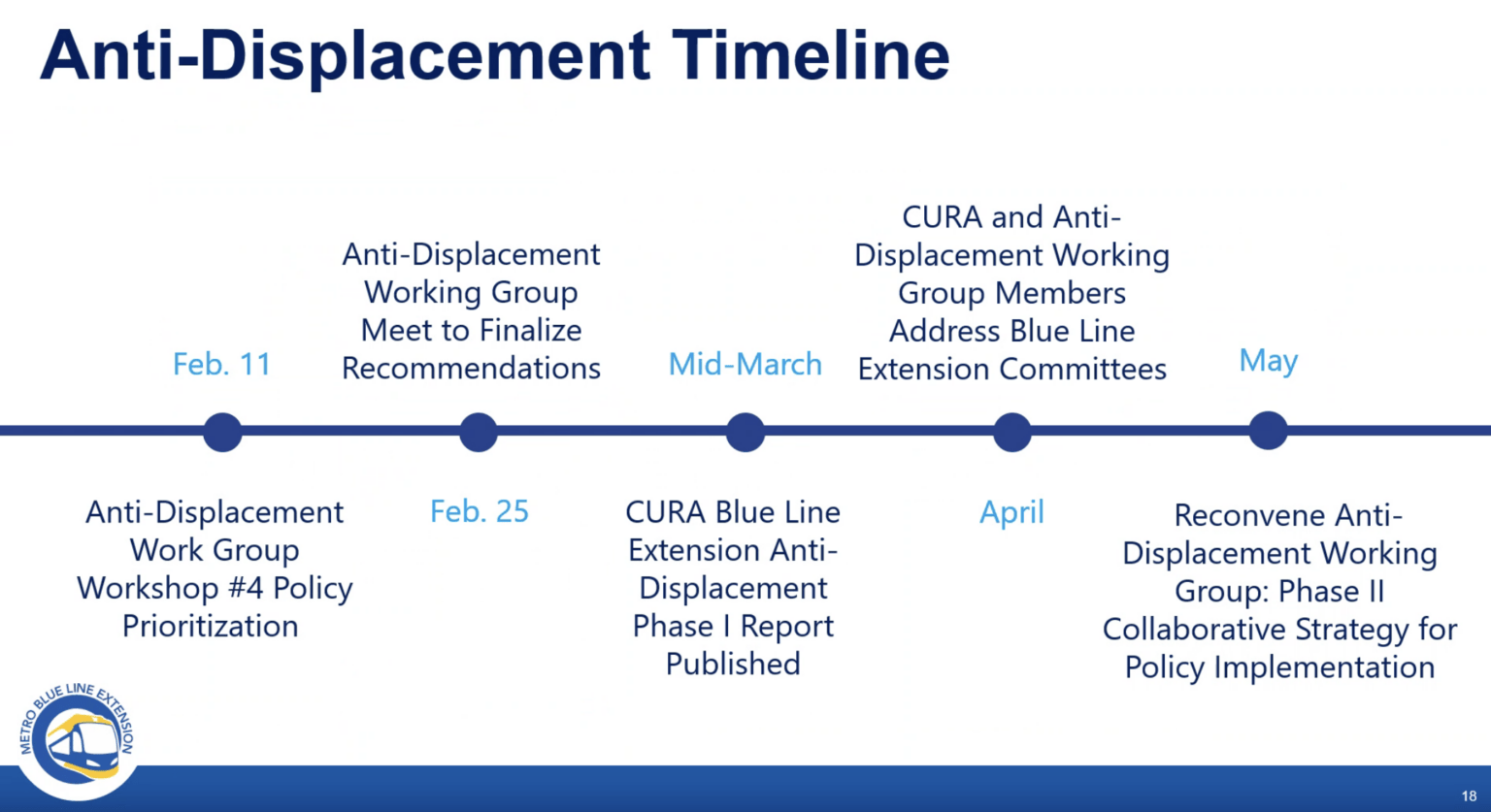 METRO Blue Line Extension – Asian Media Access
